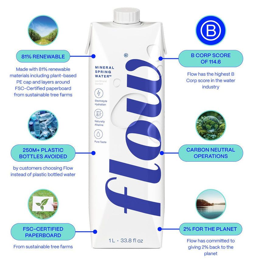 Natural Spring Water | Flow Mineral Spring Water US – Flow Mineral ...